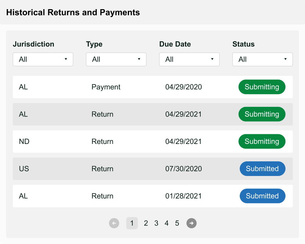 Automated Payroll Tax Compliance Solution | Greenshades